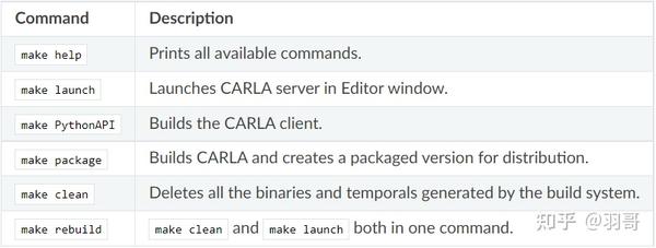 carla仿真器搭建及特定车辆模型的导入 - 知乎
