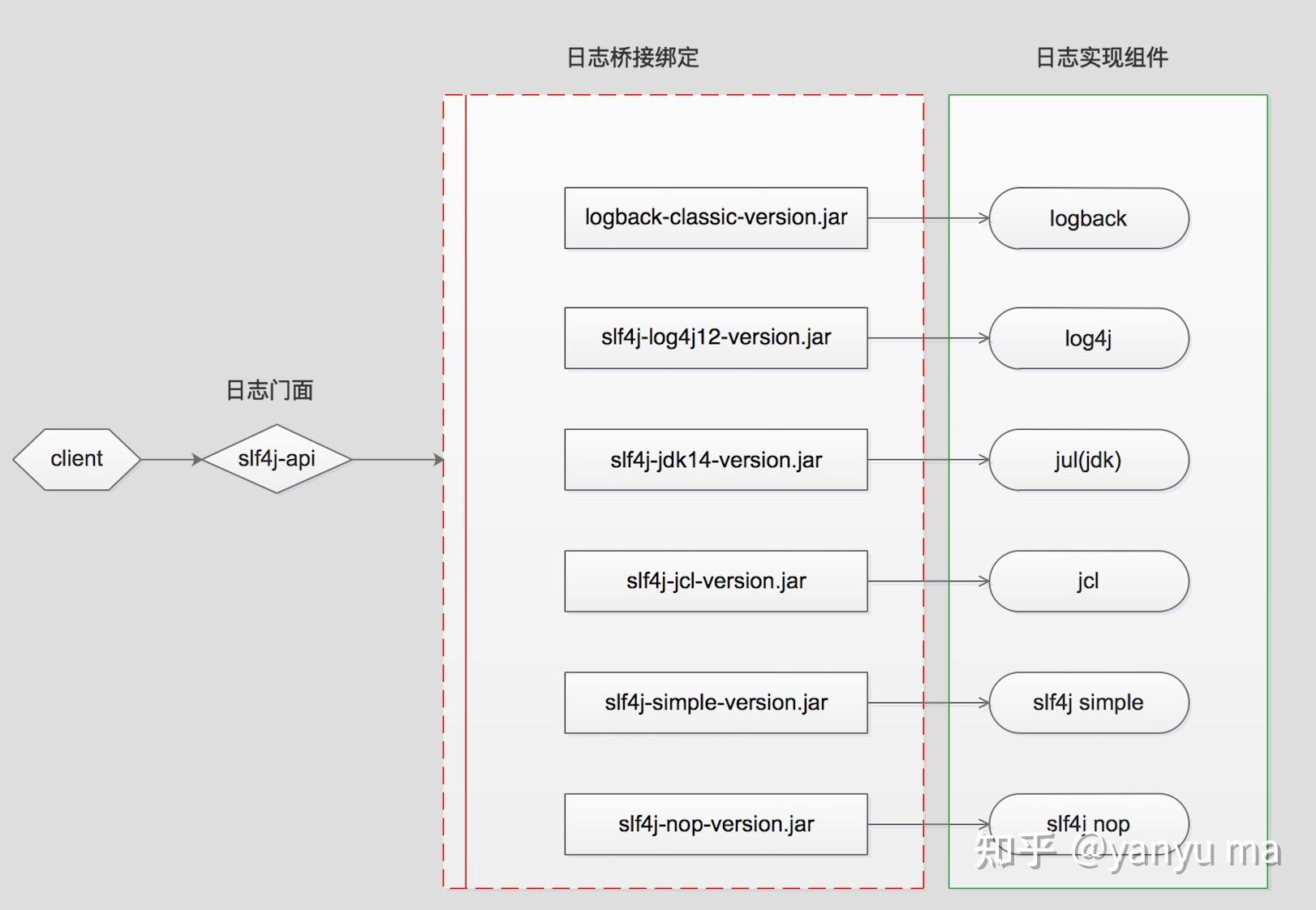 全面梳理 Java 日志框架 - 知乎