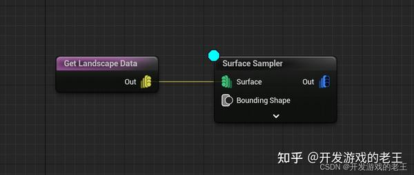 虚幻引擎程序化资源生成框架PCG 之 常用撒点方法小结 - 知乎