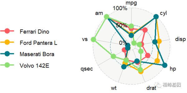 FigDraw 28. SCI文章中绘制雷达图/蛛网图 (RadarChart) - 知乎