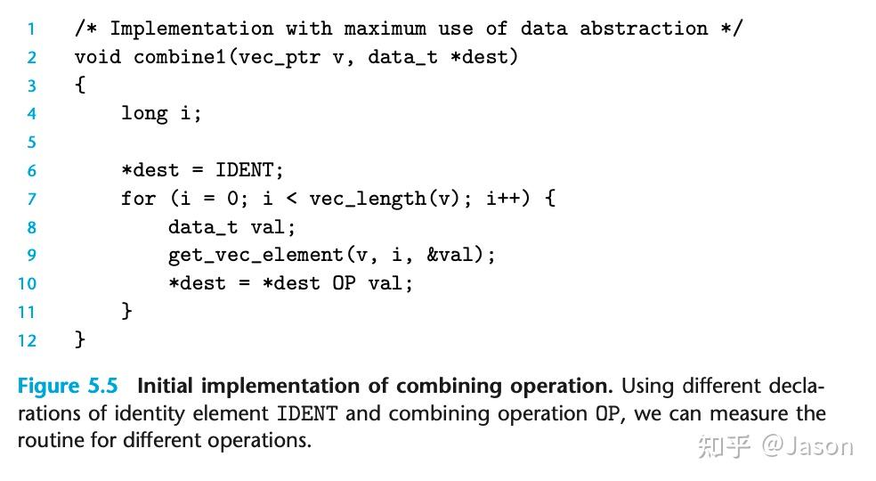 Chapter 5 Optimizing Program Performance - 知乎