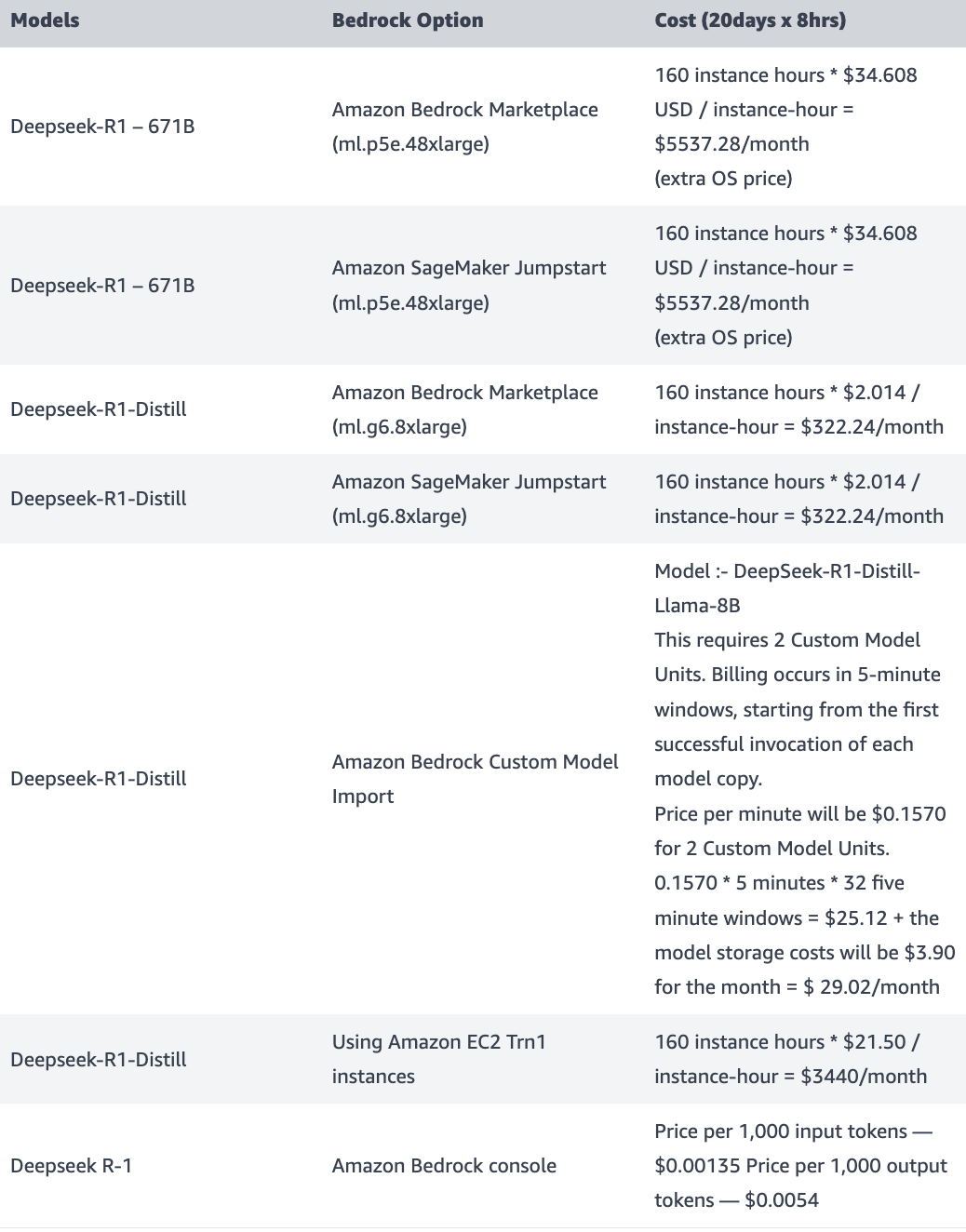 在云平台上部署私有化DeepSeek的5种方式对比+成本分析 - 知乎