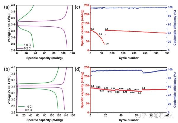 诺奖团队最新力作：电泳沉积法新策略助力固态电池 - 知乎