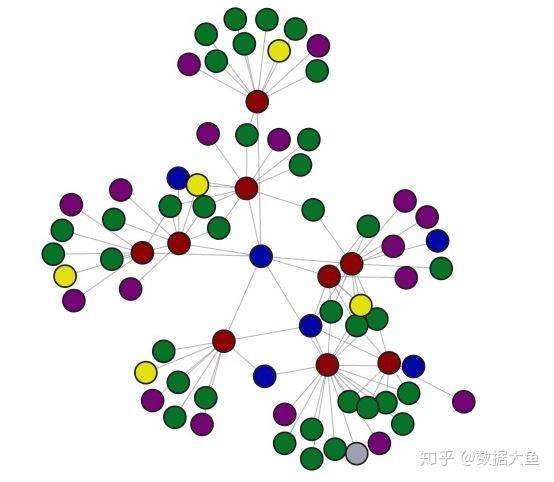 史上最全—Neo4j 前端可视化组件及相关资源 - 知乎