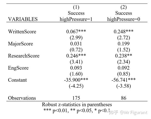 Stata学习：申请考核制博士录取-以中财2023年为例 - 知乎