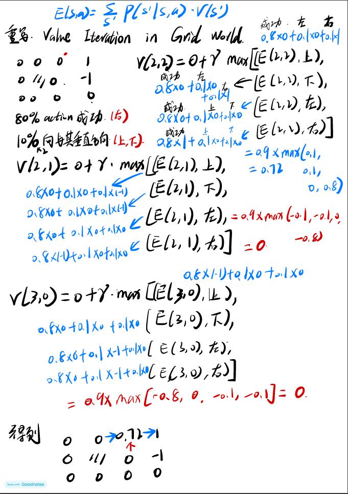手推Value Iteration in Gridworld前三步的推导过程 - 知乎