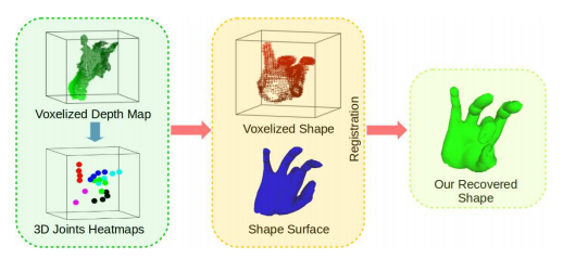 CVPR 2020 论文大盘点-人体姿态估计与动作捕捉篇 - 知乎
