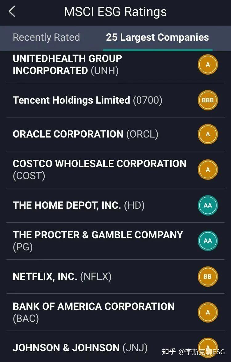 MSCI最新ESG评级成绩单发布！谁是优等生？ - 知乎