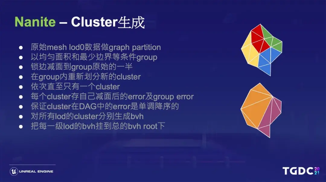 UE5开发路线图及技术解析 - 知乎