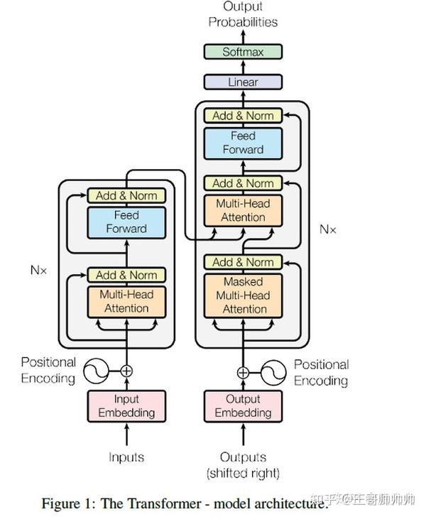 ERNIE-模型结构初探 - 知乎