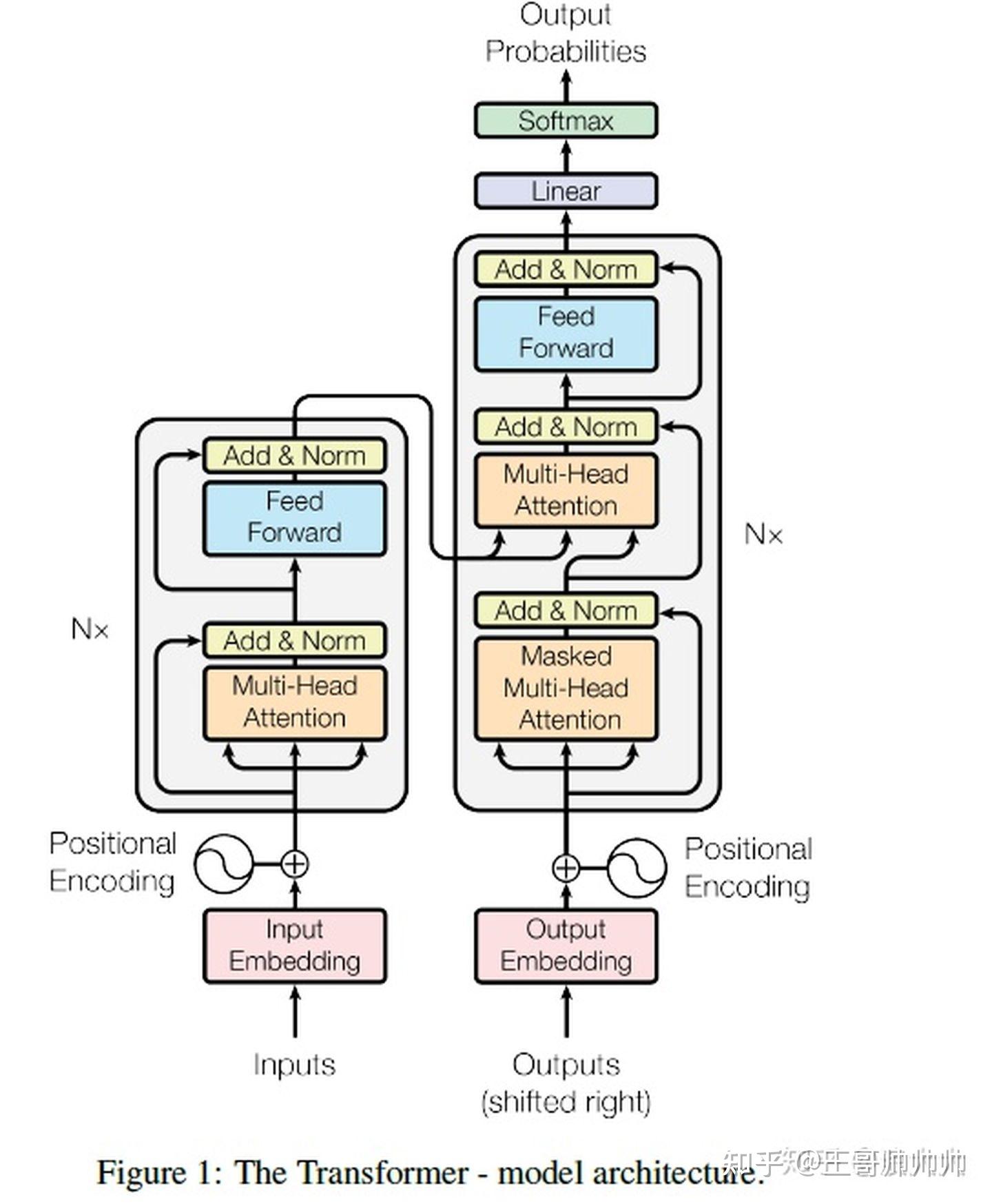 ERNIE-模型结构初探 - 知乎
