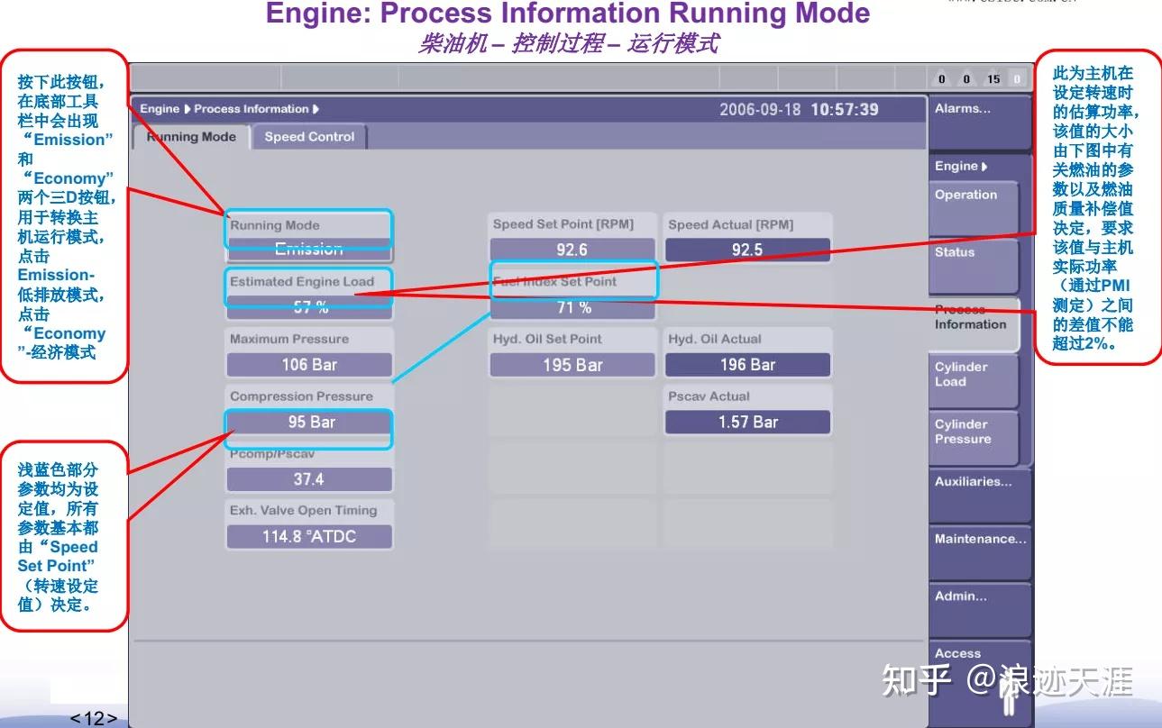 船舶电喷主机 MAN ME-C MOP控制操作 - 知乎