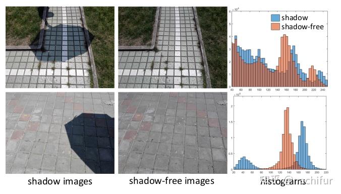 Mask-ShadowGAN: Learning to Remove Shadows from Un - 知乎