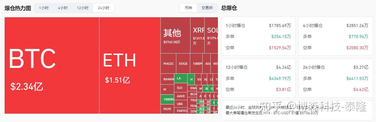比特币升破12万美元，刷新历史新高！未来走势如何？ - 知乎