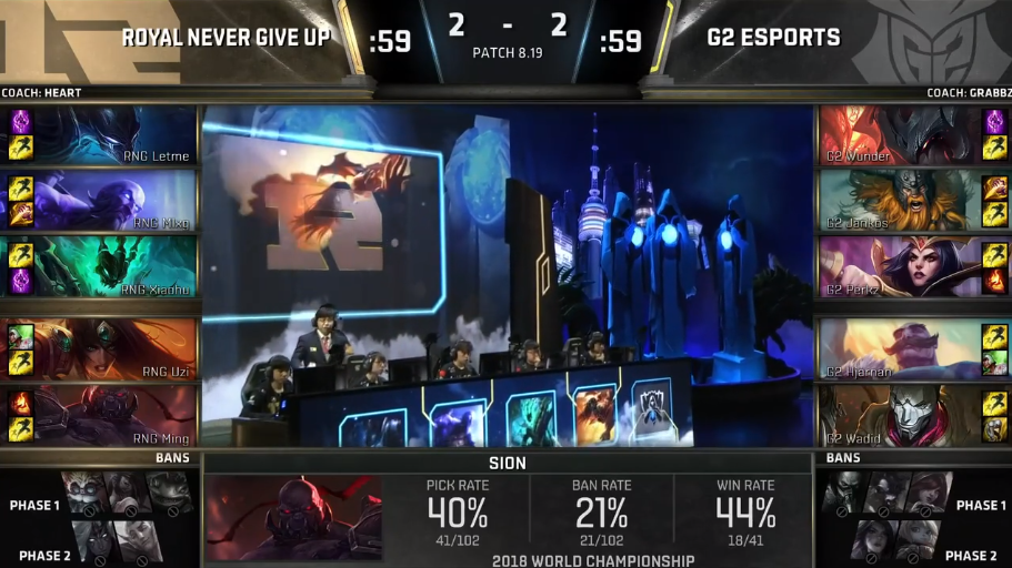 深度复盘：多角度分析S8八强赛RNG 2:3 输给G2（5） - 知乎