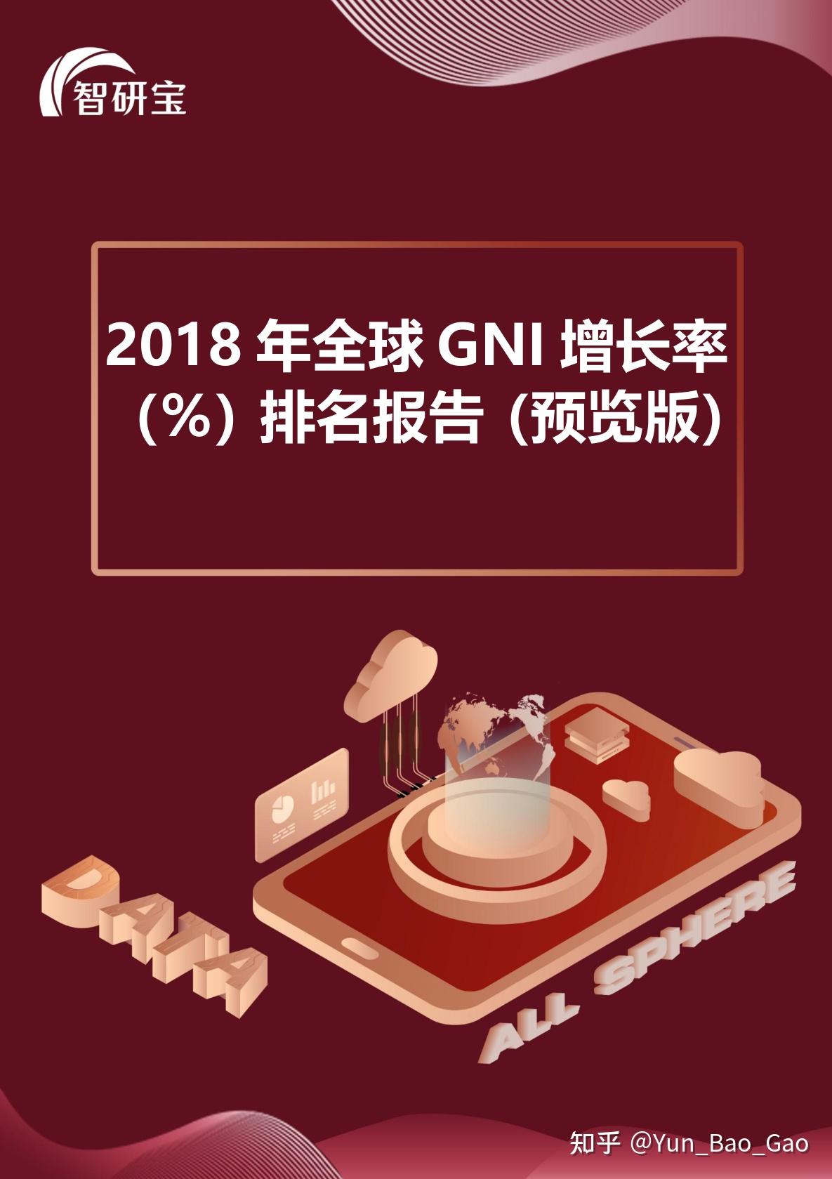 2018年全球GNI增长率（%）排名报告 - 知乎
