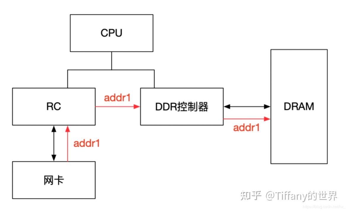 [IOMM]图解IOMMU技术 - 知乎