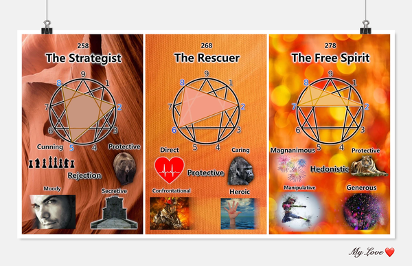 九型人格三型Tritype—27种型号连接表现附加版 - 知乎