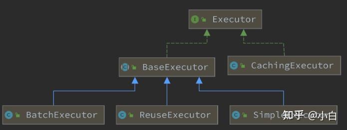 Mybatis深入理解Executor执行器 - 知乎