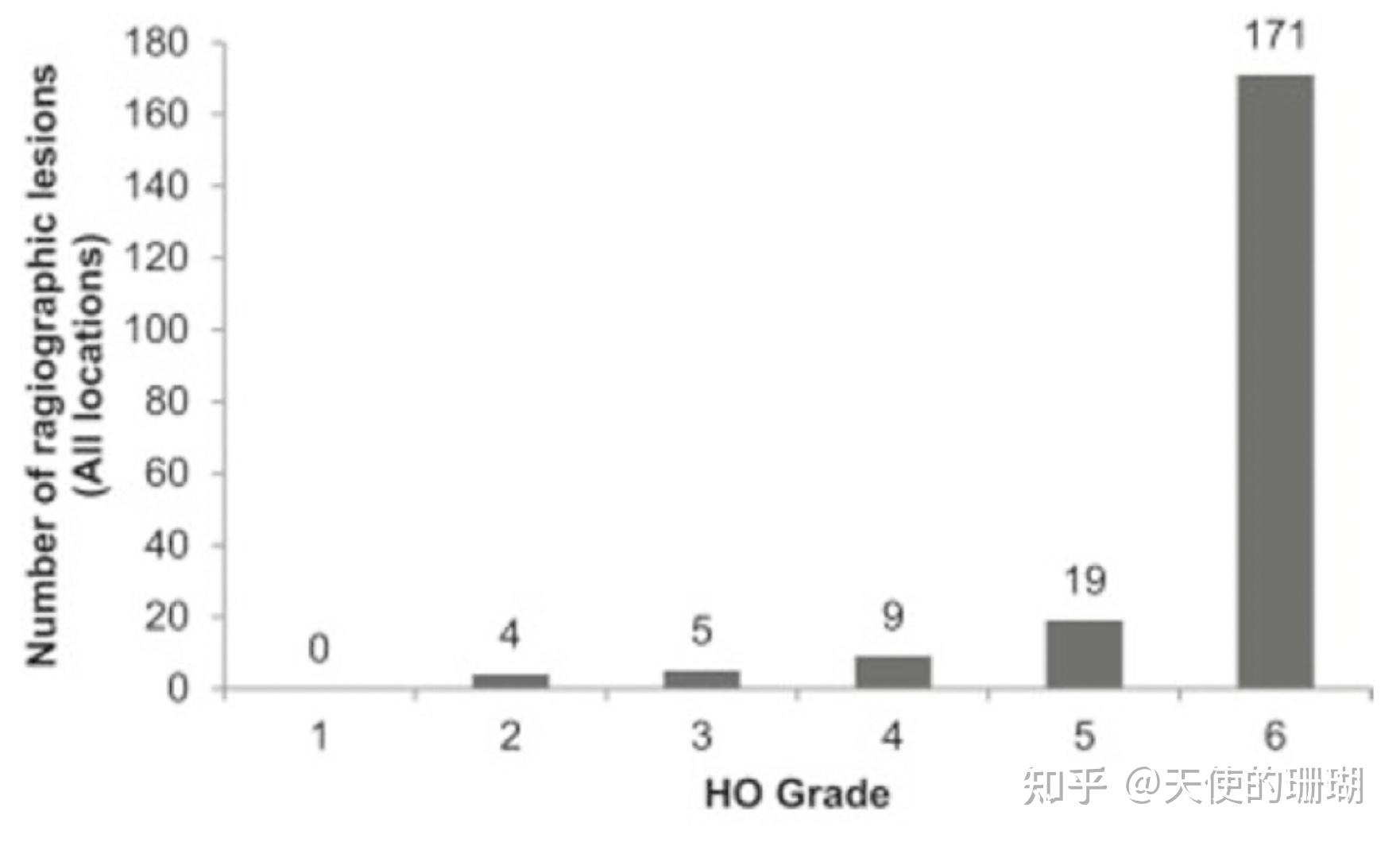 FOP中异位骨(HO)的影像学模拟评估方法 - 知乎