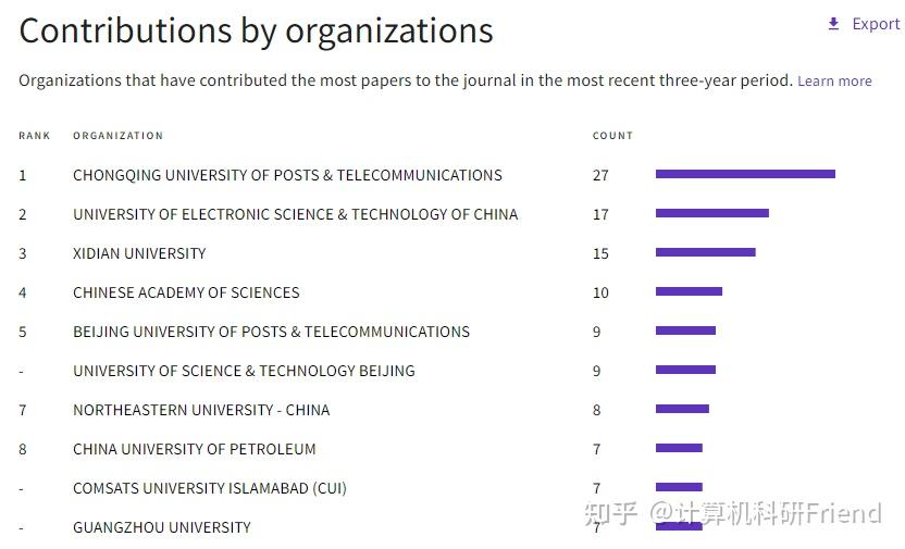【计算机方向】中科院二区潜力刊，国人发文非常友好，几乎不退稿！ - 知乎