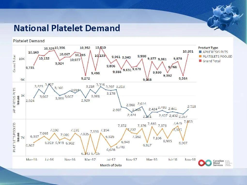 The basic of platelet transfusion - 知乎