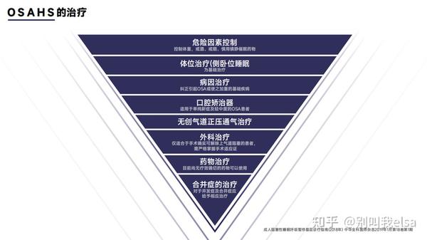 【深度科普贴】打鼾打呼噜怎么办？止鼾喷雾/鼻贴/牙套/喉部振动器/止鼾枕/呼吸机如何避坑？全网最全的近万字止鼾行业分析，深度解读，一文讲透。 - 知乎