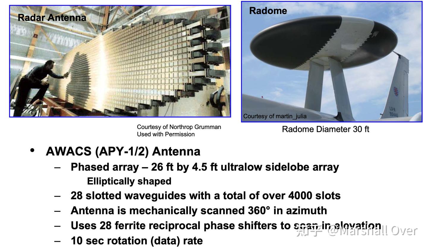 (十六)MIT公开课雷达系统工程之机载PD雷达 - 知乎