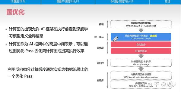AI框架之计算图的前世今生-下（笔记） - 知乎