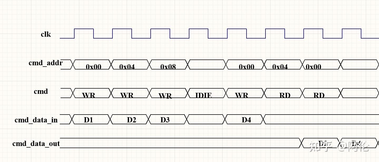 IC验证——MCDF结构 - 知乎