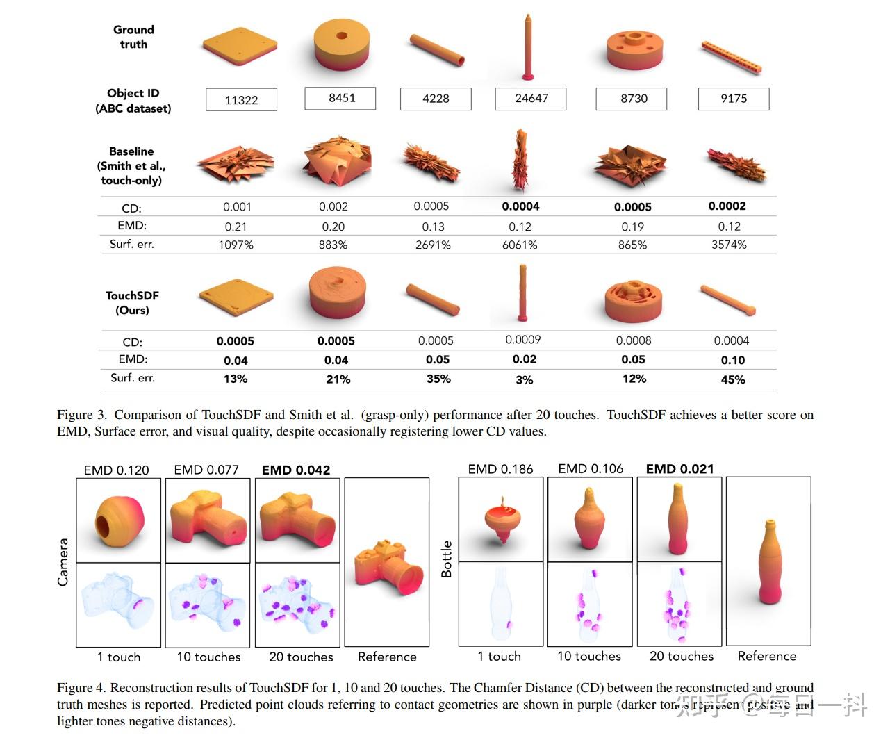 TouchSDF：一种基于视觉触觉传感的3D重建的DeepSDF方法 - 知乎