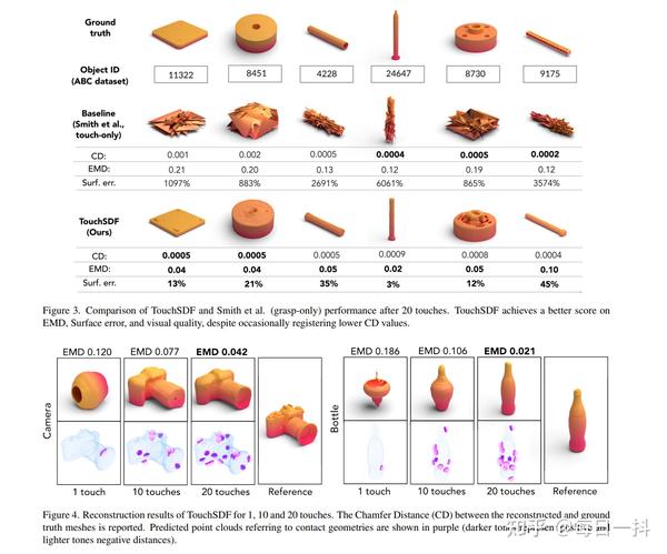 TouchSDF：一种基于视觉触觉传感的3D重建的DeepSDF方法 - 知乎