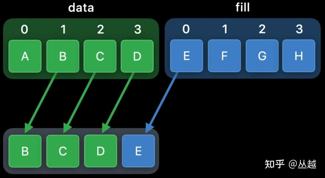 游戏引擎随笔 0x27：现代图形 API 的最新进展（2022年2月） - 知乎