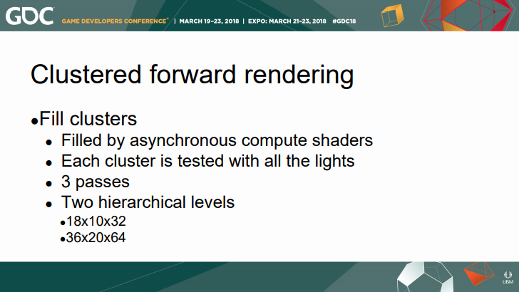 游戏引擎中的光照算法 - 知乎