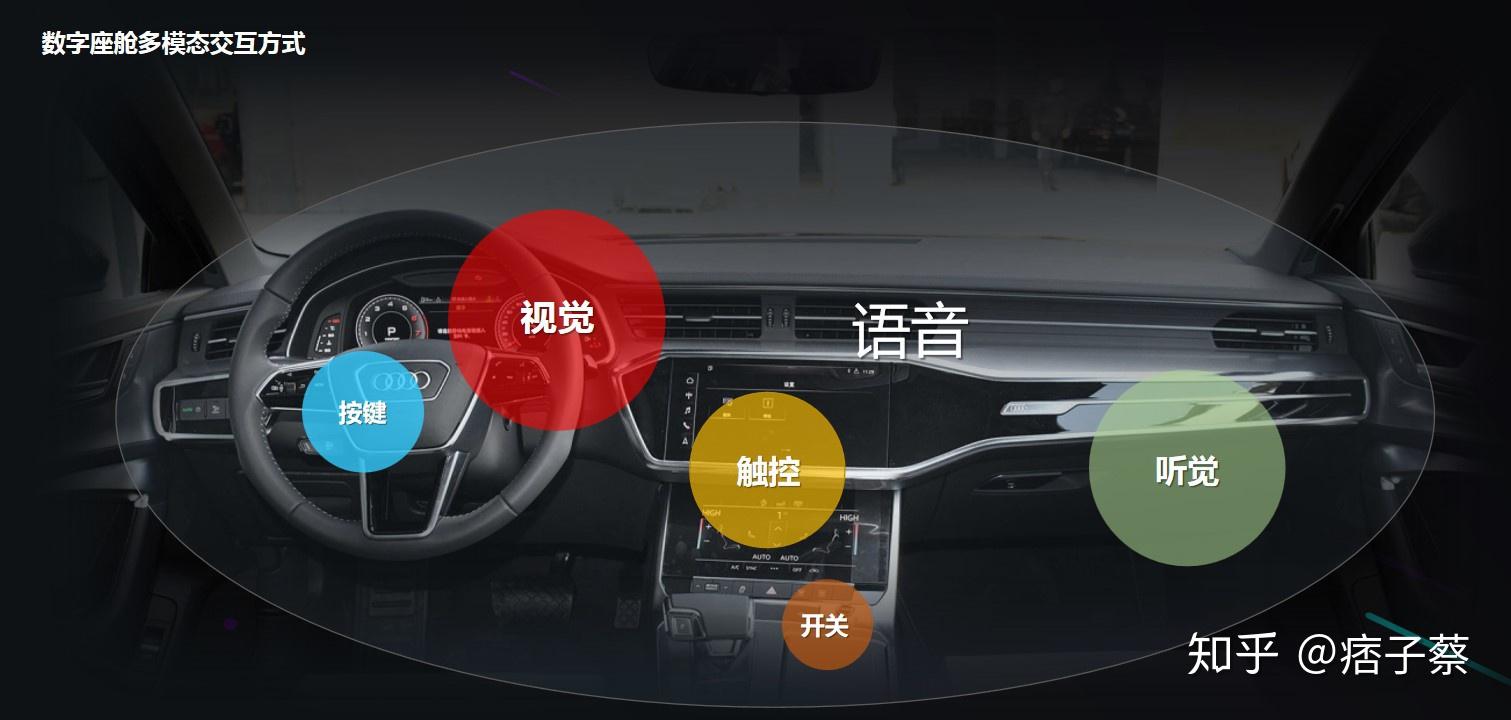 预见HMI发展趋势-体验奥迪新A6L MMI系统 - 知乎