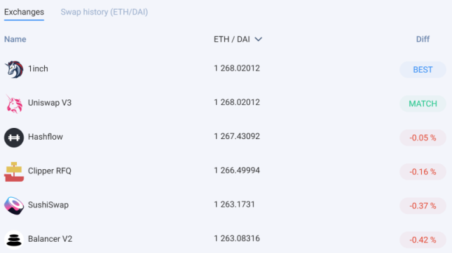 通过60个头部DEX，分析DEX的五个趋势 - 知乎