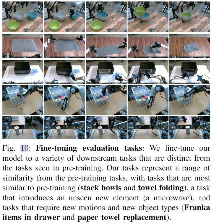 [论文笔记] Pi-0: 面向通用机器人控制的VLA Flow 模型 - 知乎