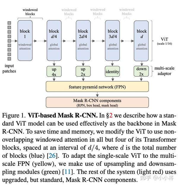 ViTDet：基于ViT的检测模型 - 知乎