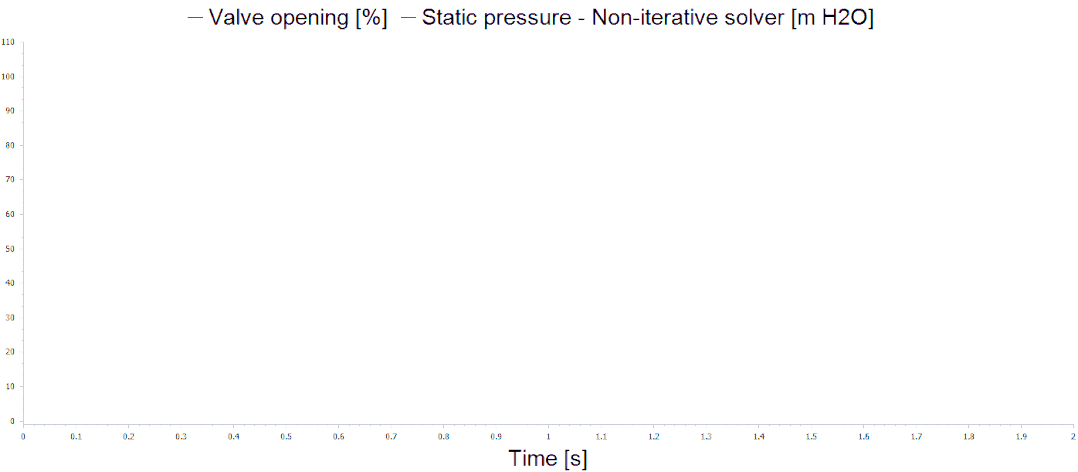 最新版本｜Flownex 2022新功能 - 知乎