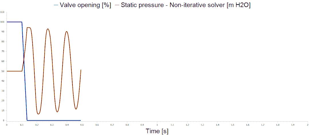 最新版本｜Flownex 2022新功能 - 知乎