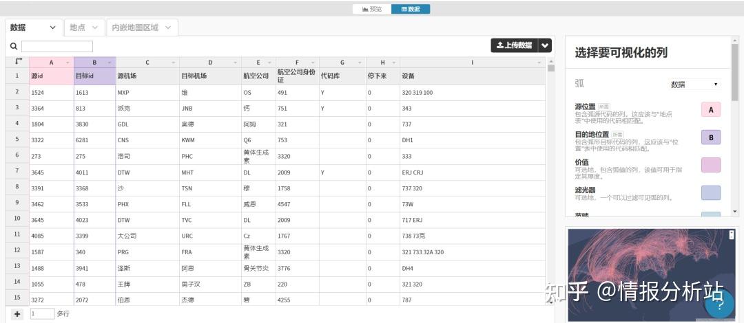 Flourish超好用的可视化工具 - 知乎