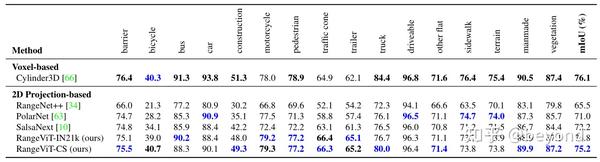 RangeViT 论文解读 - 知乎