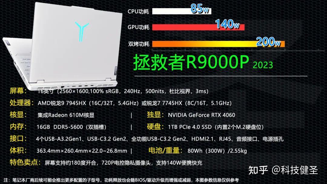 比Y9000P便宜千元以上！2023果然还是拯救者R9000P更实在！ - 知乎