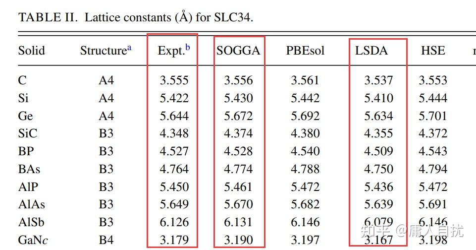 VASP做结构优化 - 知乎