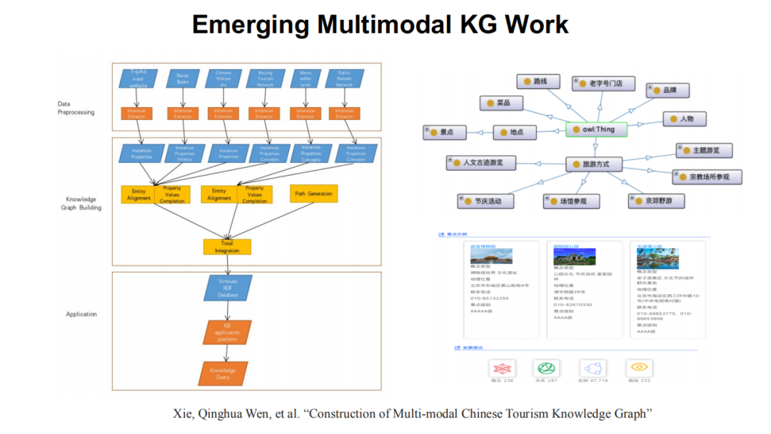 东南大学王萌:“神经+符号”学习与多模态知识发现 - 知乎