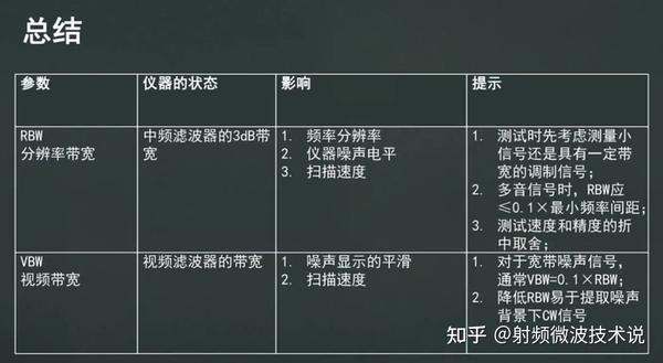 搞不懂RBW和VBW的区别？ - 知乎