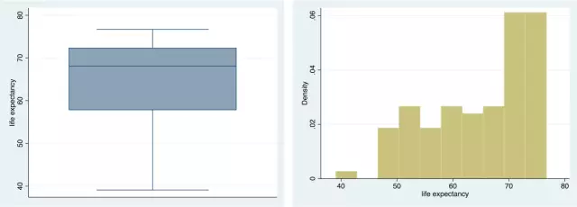 如何用Stata作漂亮的图？来看超详细教程！ - 知乎