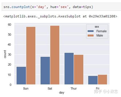 Seaborn入门详细教程 - 知乎
