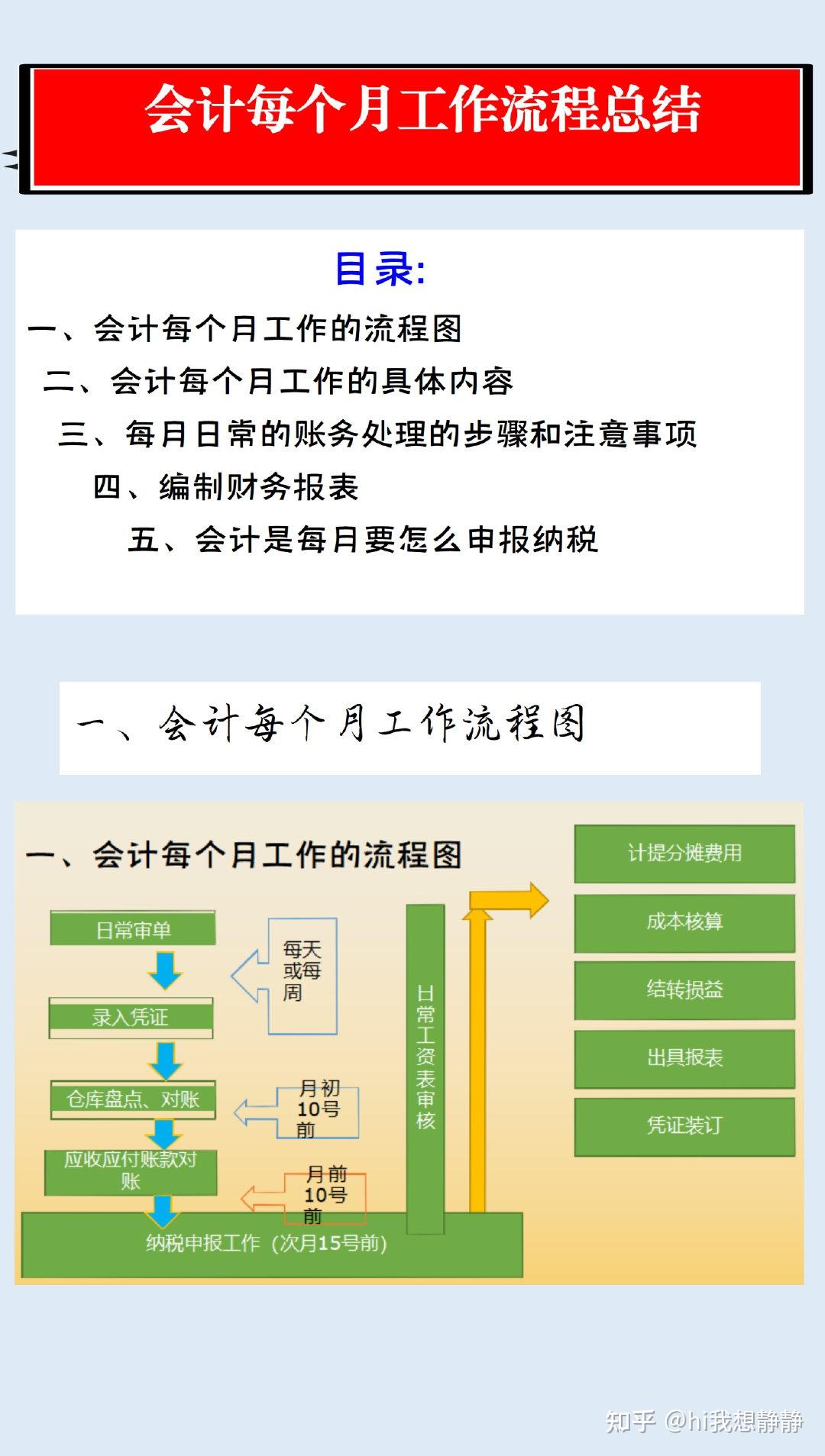 财务每月做账报税流程（完整版），这60页干货满满 知乎