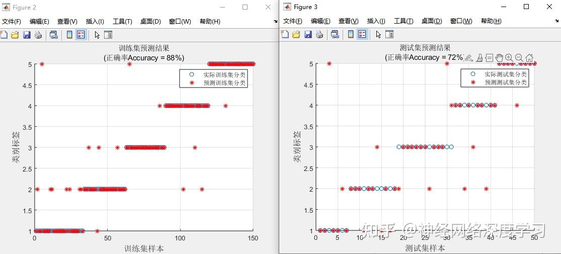 遗传算法GA优化随机森林Random Forest分类模型（GA-RF分类模型）-MATLAB代码实现 - 知乎